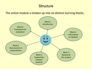 Evaluation of impact of professional development training in the area ...
