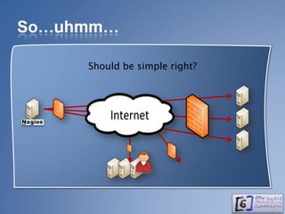 OSMC 2011 | Distributed monitoring using NSClient++ by Michael Medin | PPT