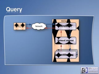 OSMC 2011 | Distributed monitoring using NSClient++ by Michael Medin | PPT