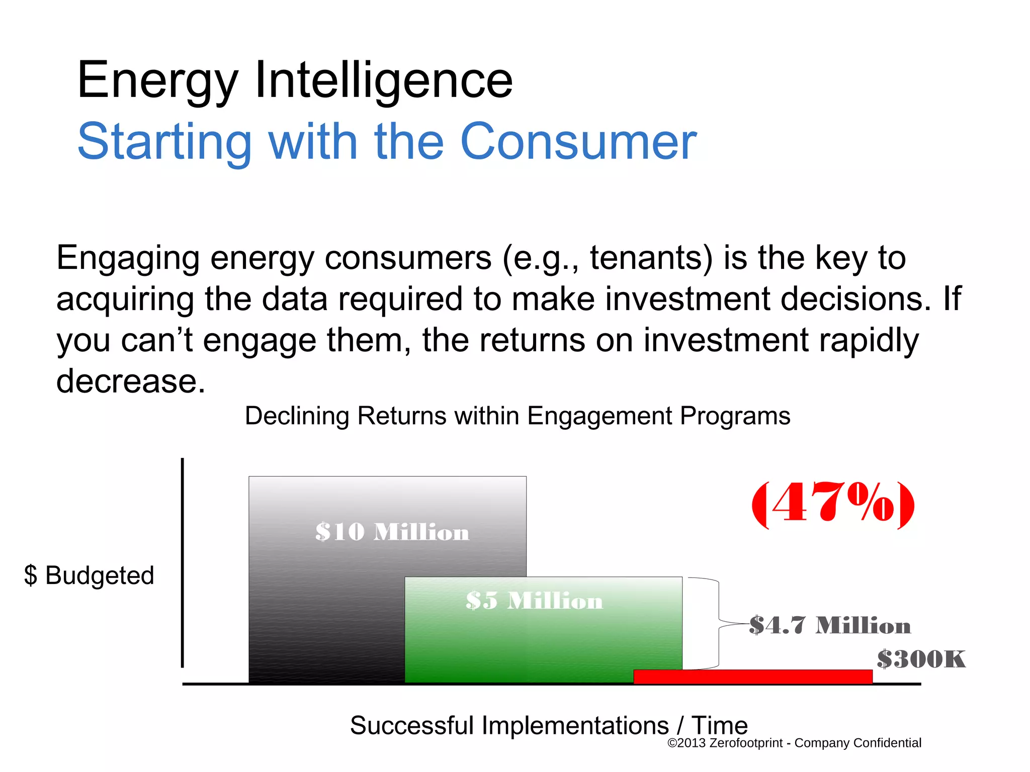 Michael Meehan | PPT
