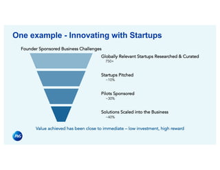 P&G: Implementing a Shark Tank Environment to Drive Innovation with ...