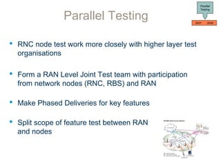 Michael Monaghan - Evolution of New Feature Verification in 3G Networks ...