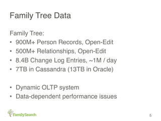 Cassandra Summit 2014: Performance Tuning Cassandra in AWS | PDF