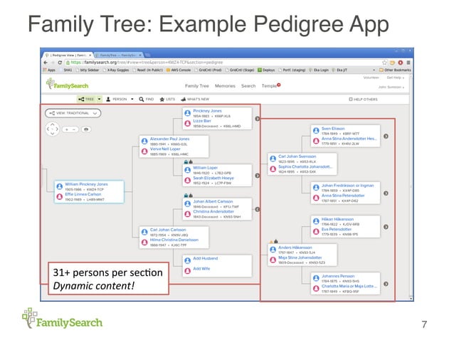 Cassandra Summit 2014: Performance Tuning Cassandra in AWS | PPT