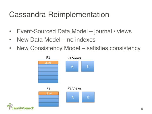 Cassandra Summit 2014: Performance Tuning Cassandra in AWS | PPT