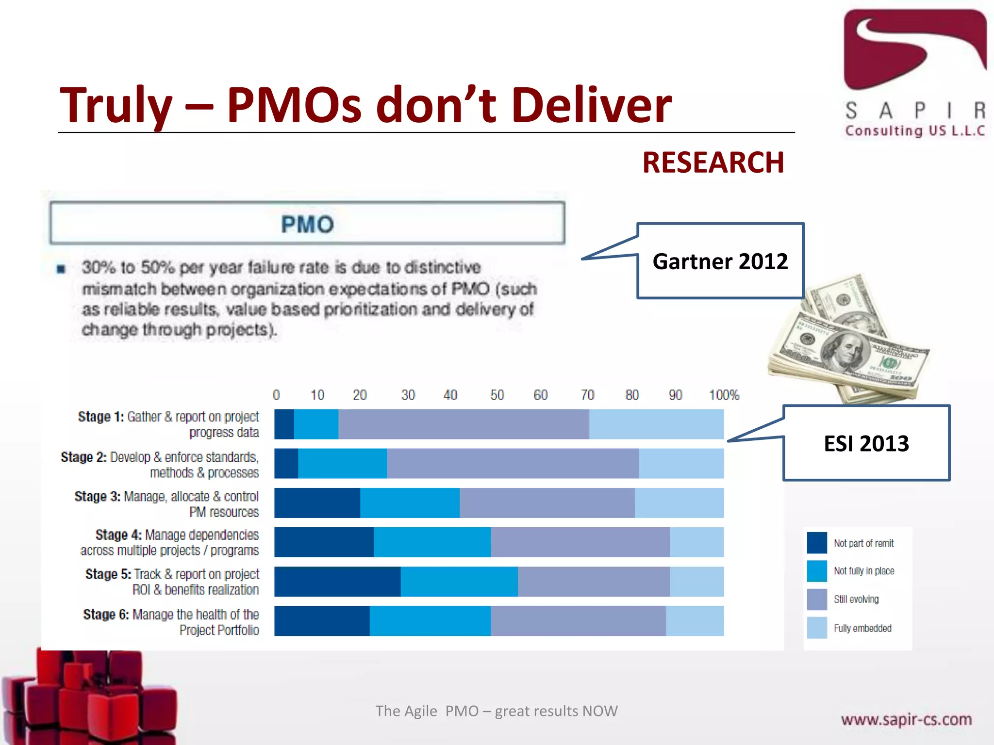 PMI Portland Michael Nir The Agile PMO | PDF