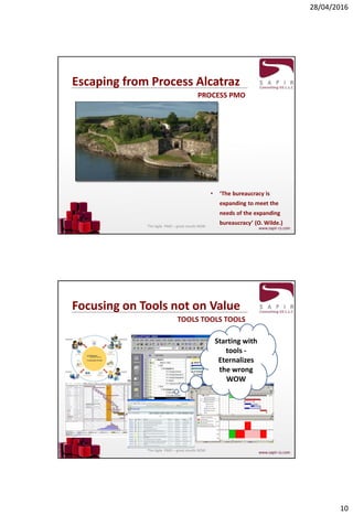 Agile PMO - Portfolio Agile and Lean - Michael Nir | PDF