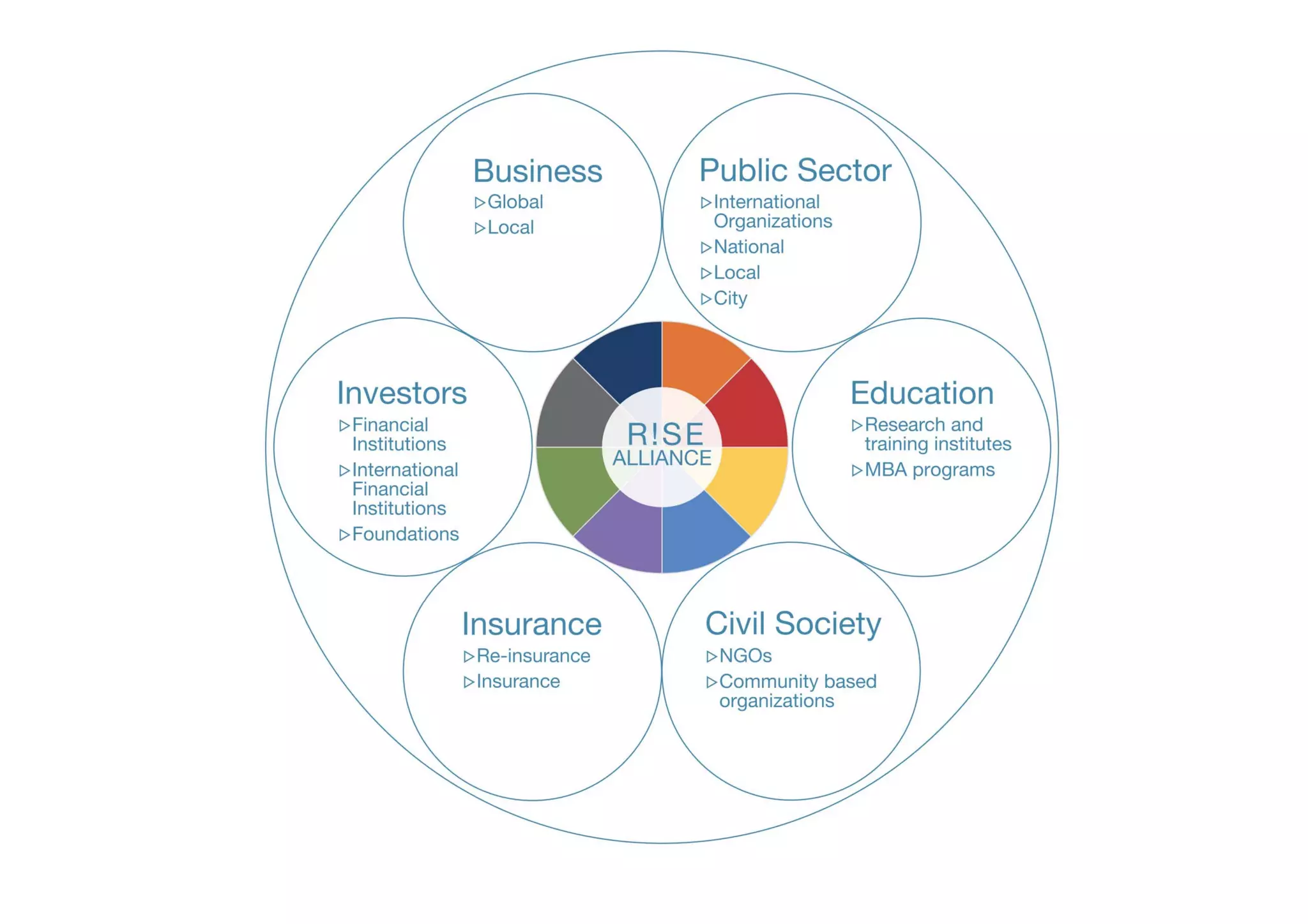Adaptation and Disaster Risk Reduction Seminar - Michael Nolan, AECOM | PDF