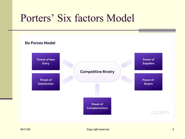 Michael Porter Five Forces Model for Competitive Analysis | PPT