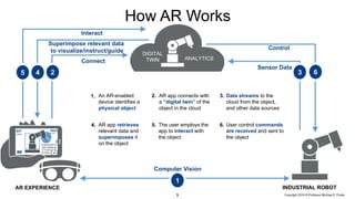 Augmented Reality and Strategy | PDF