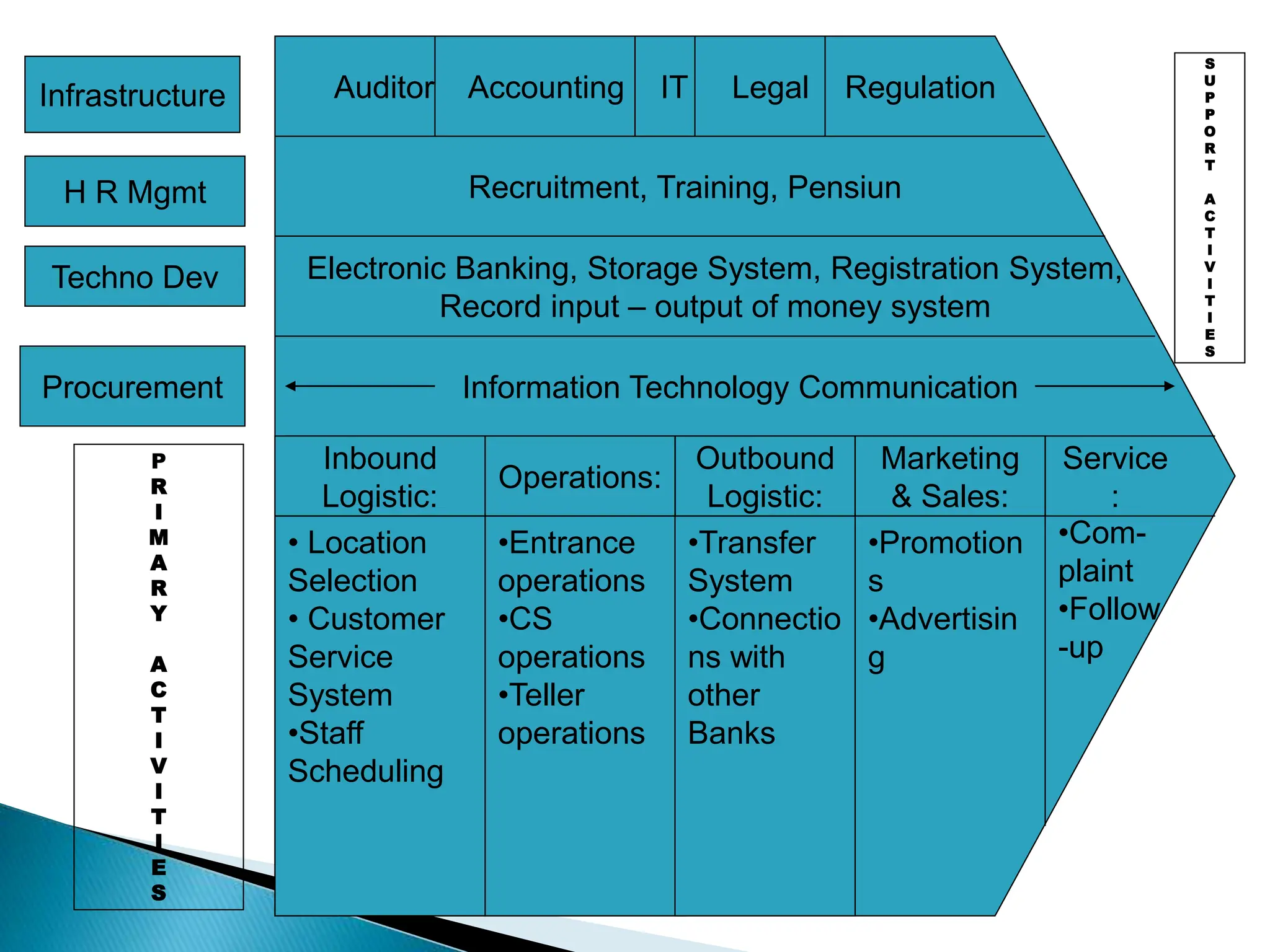 EXAMPLES OF MICHAEL PORTER VALUE CHAIN&5 FORCES | PPTX