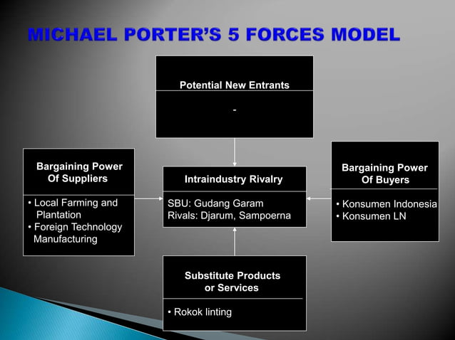 EXAMPLES OF MICHAEL PORTER VALUE CHAIN&5 FORCES | PPT