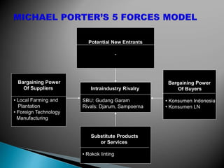EXAMPLES OF MICHAEL PORTER VALUE CHAIN&5 FORCES | PPT