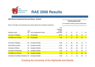 Research Excellence Framework 2014 [Michael Rayner & Shirley Leckie] | PDF