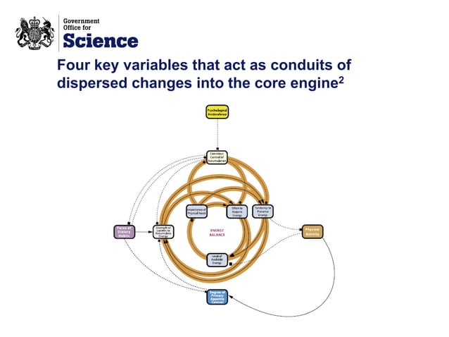Michael Reilly - Learning to rhyme: reflections on foresight | PPT