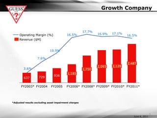 Michael Relich Social Intelligence Customer Case: Guess | PDF
