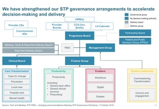 Transforming Health and Social Care in Kent | PPTX