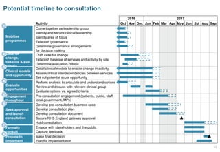 Transforming Health and Social Care in Kent | PPTX