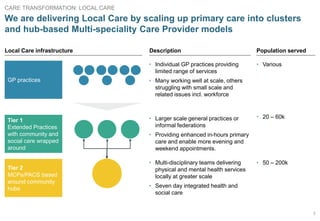 Transforming Health and Social Care in Kent | PPTX