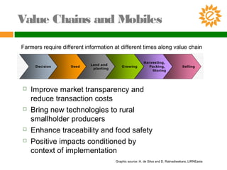 Mobile phones and agricultural value chains | PPT