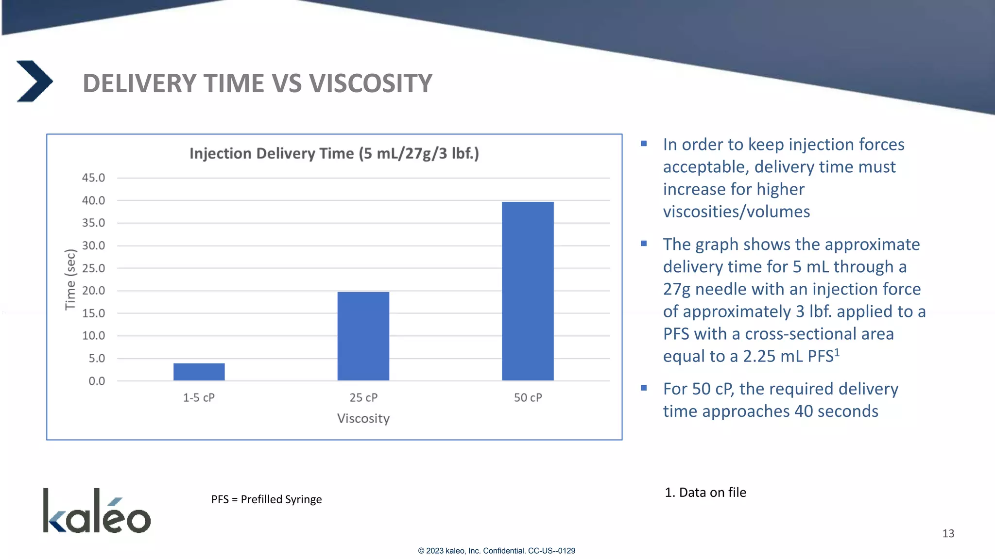 ISSUES IN DELIVERING HIGH-VOLUME, HIGH-VISCOSITY INJECTIONS | PPTX
