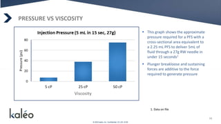 ISSUES IN DELIVERING HIGH-VOLUME, HIGH-VISCOSITY INJECTIONS | PPTX