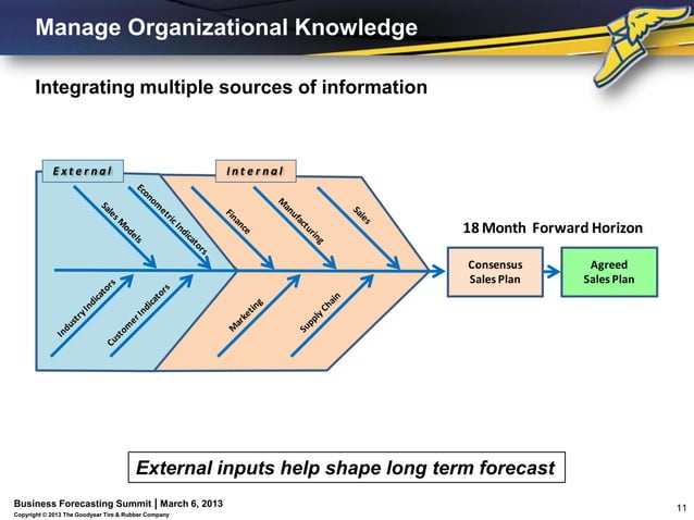 The Art and Science of Forecasting | PPTX