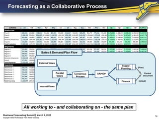 The Art and Science of Forecasting | PPTX