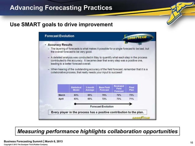 The Art and Science of Forecasting | PPTX
