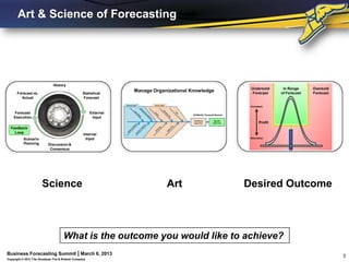 The Art and Science of Forecasting | PPTX