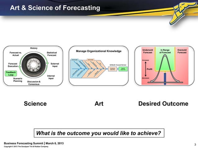 The Art and Science of Forecasting | PPTX