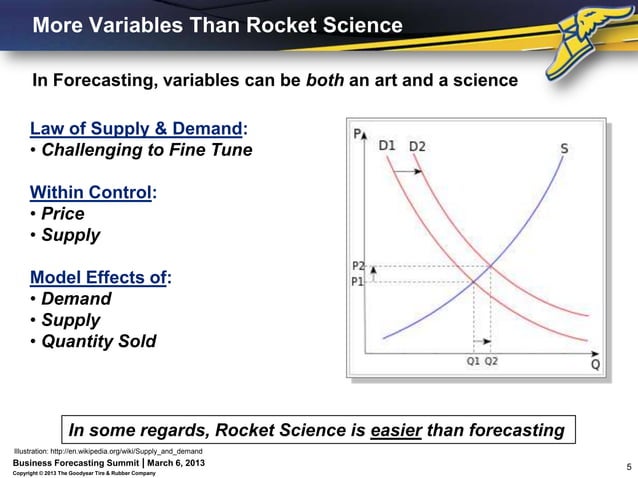 The Art and Science of Forecasting | PPT