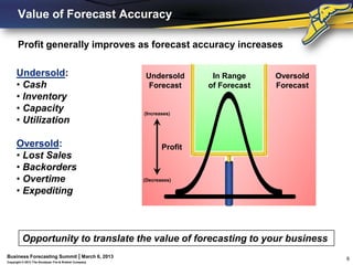 The Art and Science of Forecasting | PPTX