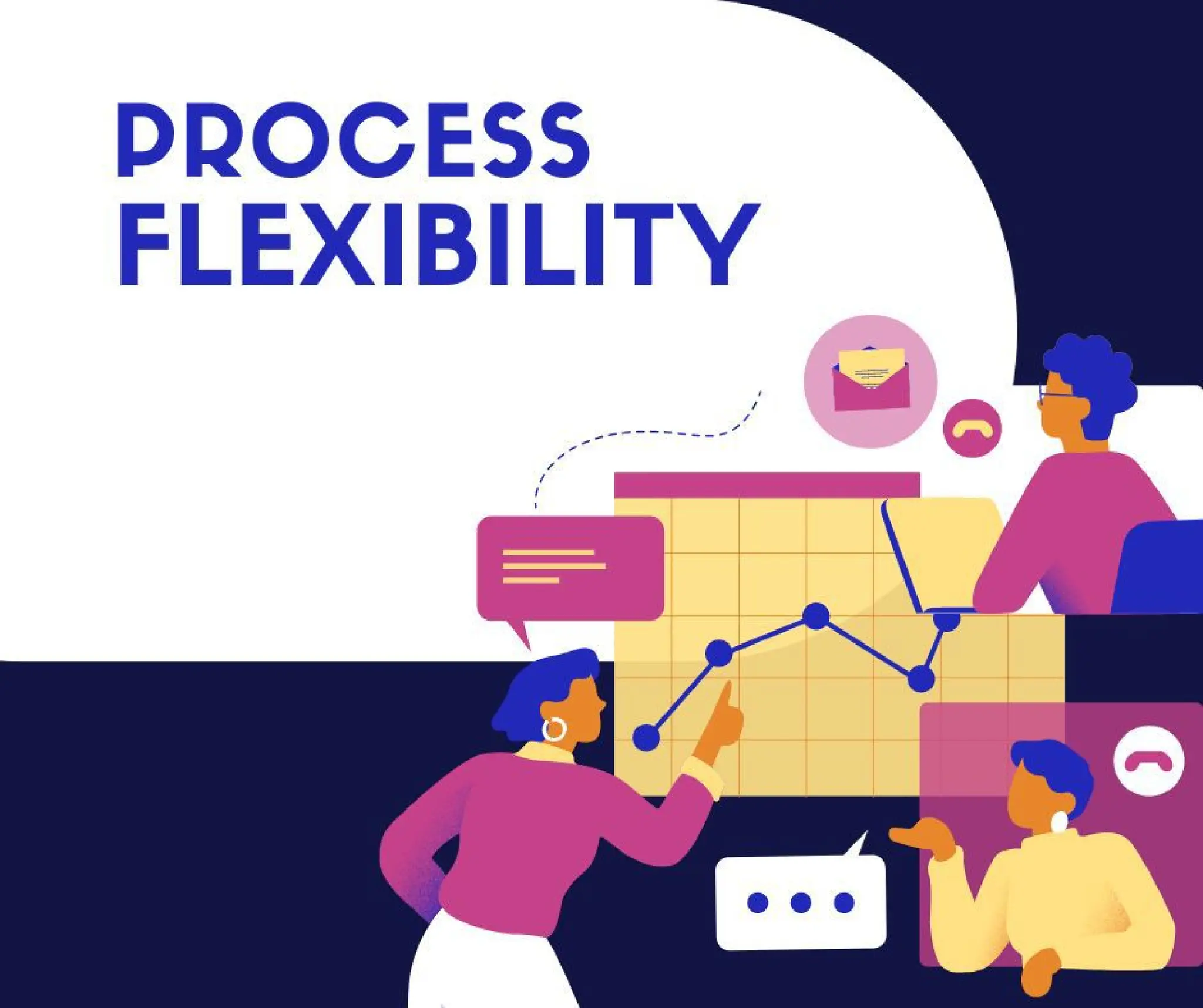 A flexible process can quickly respond to business needs and market ...
