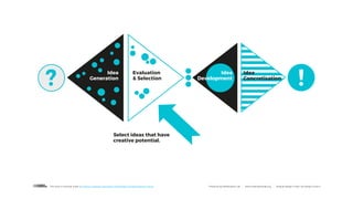 Campaign Accelerator: a new approach to campaign planning, inspired by ...