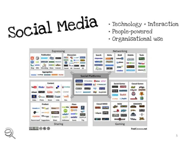 CIPD & LSE Conference - Social Media & Employee Voice | PPTX