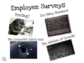 CIPD & LSE Conference - Social Media & Employee Voice | PPTX