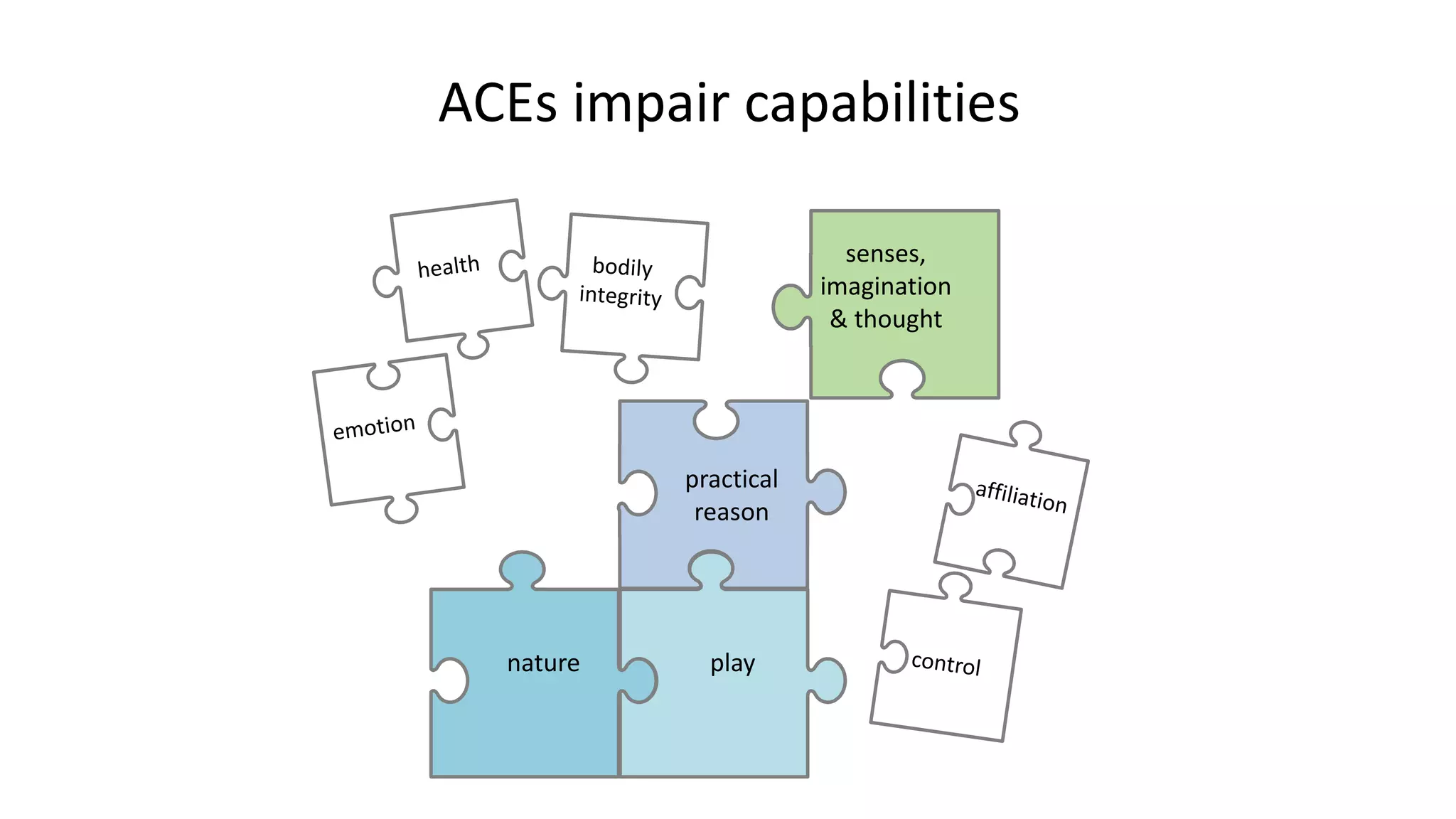 ACEs, capacity and mentalisation in practice | PPT