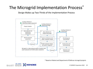 INFRASTRUCTURE, DER, AND STORAGE MODELLING FOR MICROGRIDS | PDF