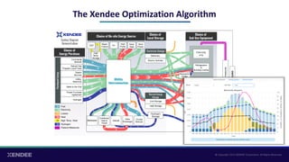 DESIGNING A FUTURE-PROOF EV CHARGING NETWORK | PDF