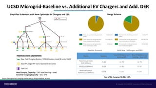 DESIGNING A FUTURE-PROOF EV CHARGING NETWORK | PDF