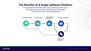 DESIGNING A FUTURE-PROOF EV CHARGING NETWORK | PDF
