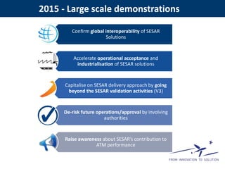 AUTOMATION: LESSONS LEARNT FROM SESAR by Michael Standar | PPT
