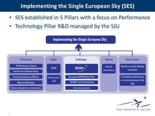 AUTOMATION: LESSONS LEARNT FROM SESAR by Michael Standar | PPT