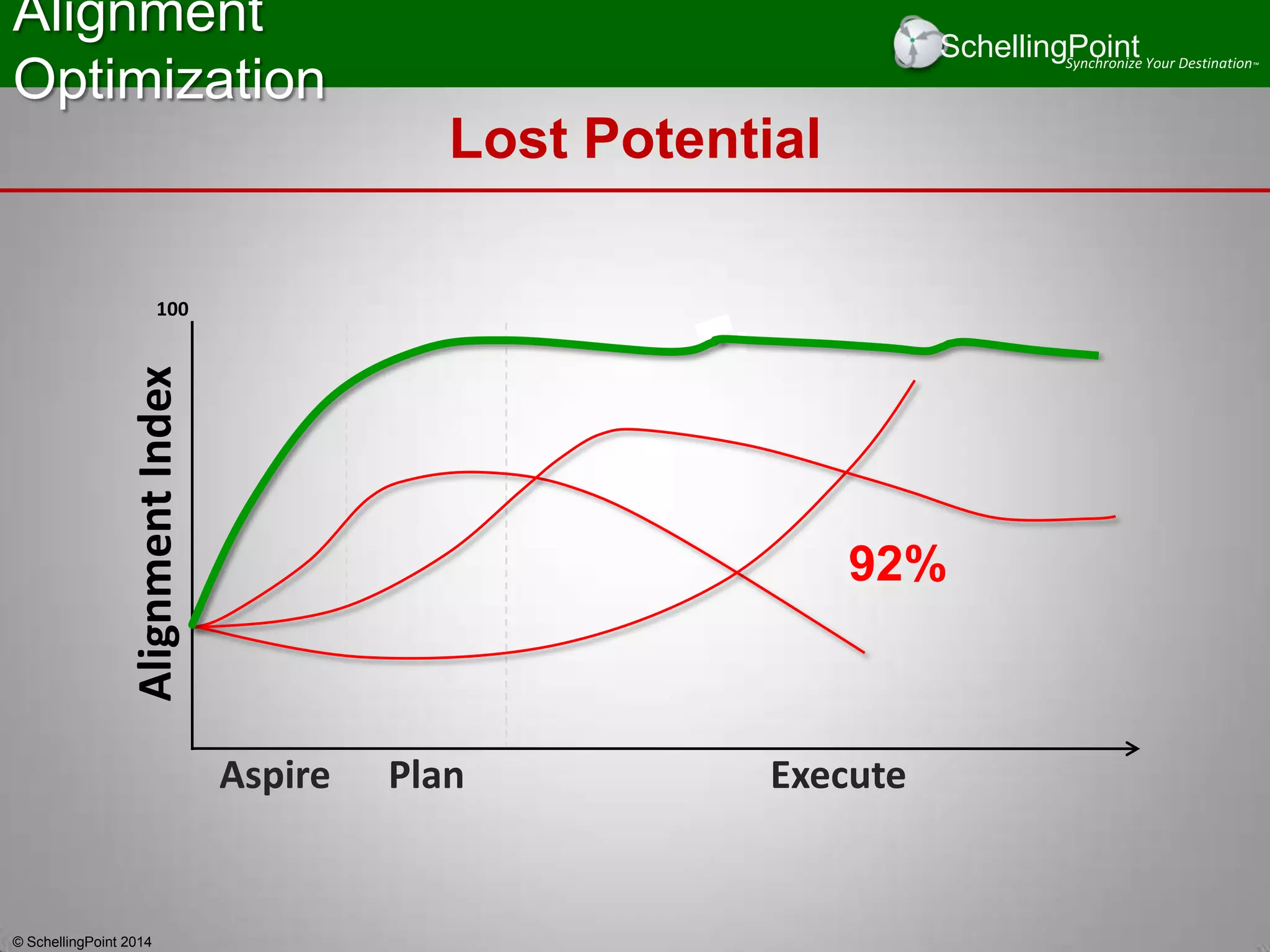 Michael Taylor Alignment Optimization | PPT