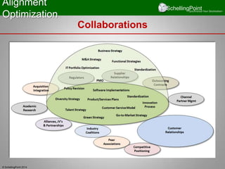 Michael Taylor Alignment Optimization | PPT