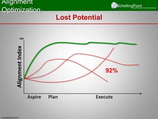 Michael Taylor Alignment Optimization | PPT