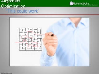 Michael Taylor Alignment Optimization | PPT