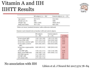 Pathophysiology of IIH | PPT