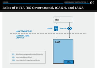 Michael Yakushev - ICANN accountability and IANA transition ...